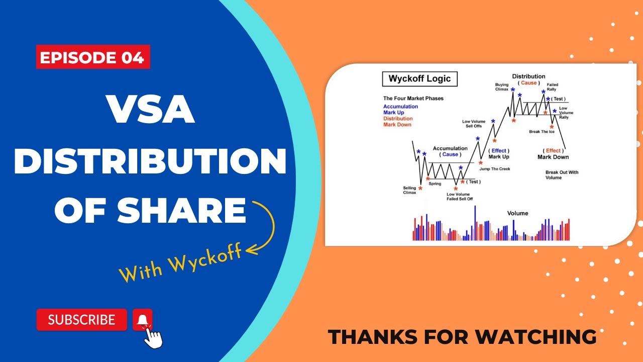 #volume & Price action trading VSA Distribution of Share - YouTube