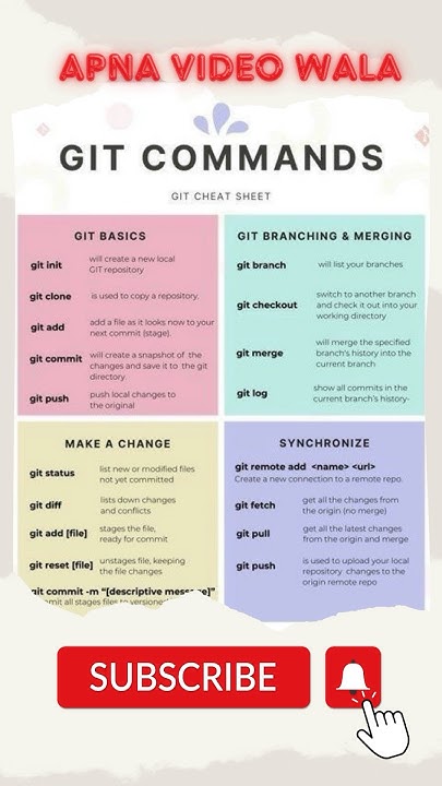 Git Commands Explained: From Basics to Pro - YouTube