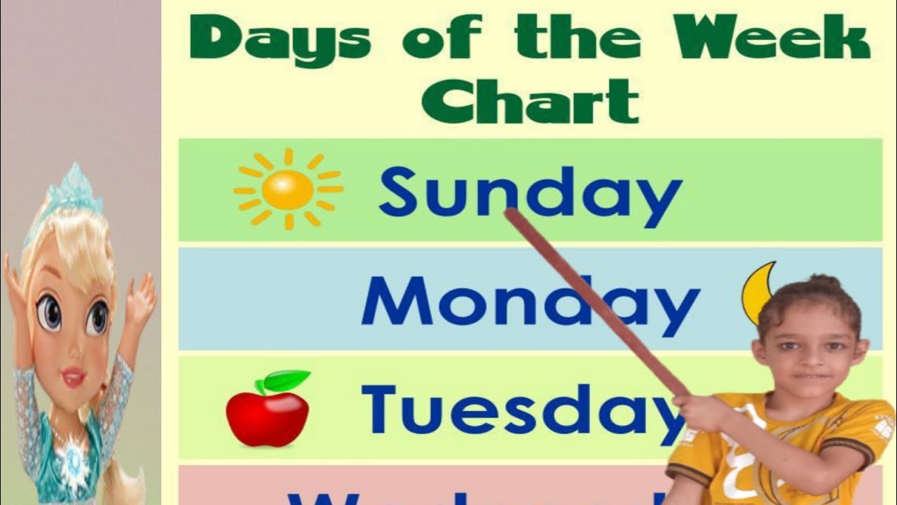 Sunday Monday Days of Week।week of the day Sunday Monday। सप्ताह के ...