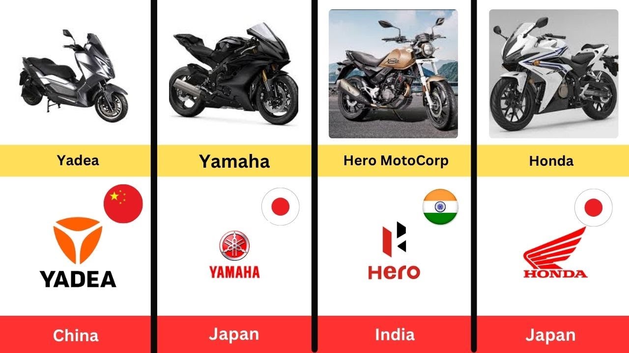 Top 50 Motorcycle Companies in the World 2025 🚀 Best Bike Brands Ranked ...