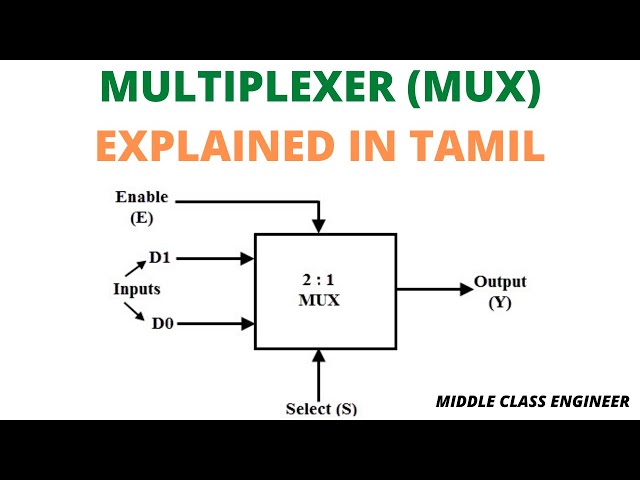 Mux Explained - Infoupdate.org
