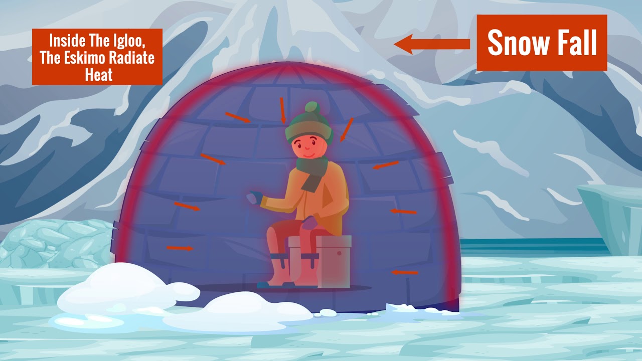 How Igloo Works || ExplainerVideoMaker.Com || Educational Video - YouTube