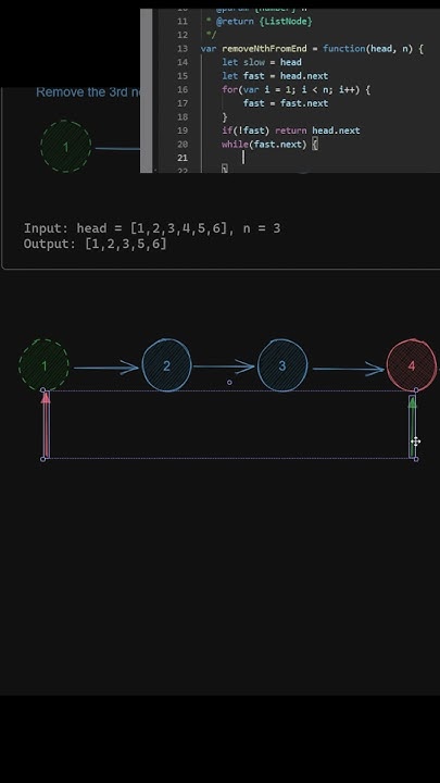 Leetcode 19 Remove Nth Node From End Of List Youtube