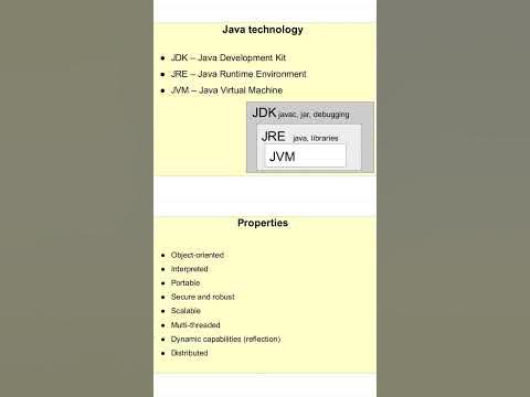 OOP in Java Day -2#youtubeshorts #java #shorts - YouTube