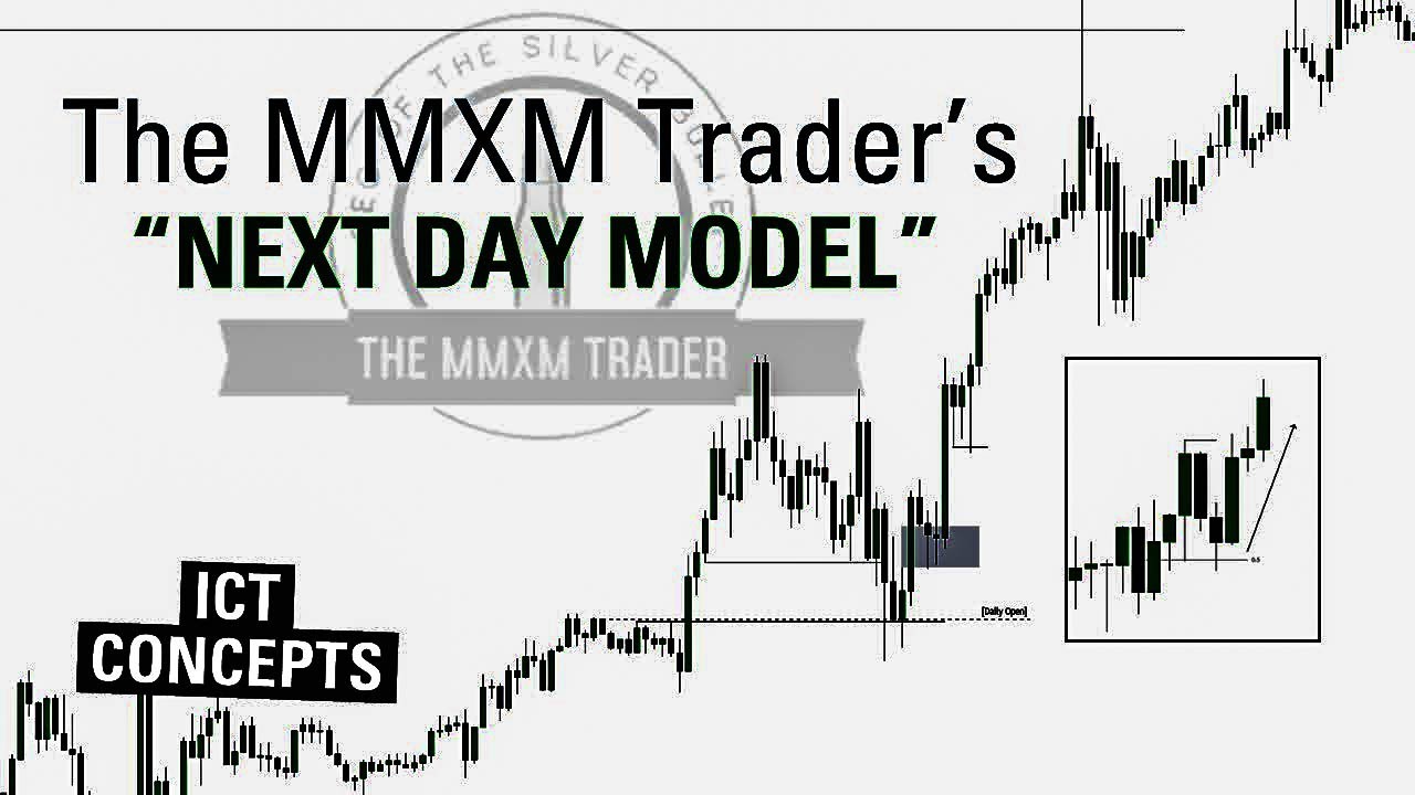 MMXM Trader V2 Forex Trading course- ICT Concept: 6.0 The Double Purge ...