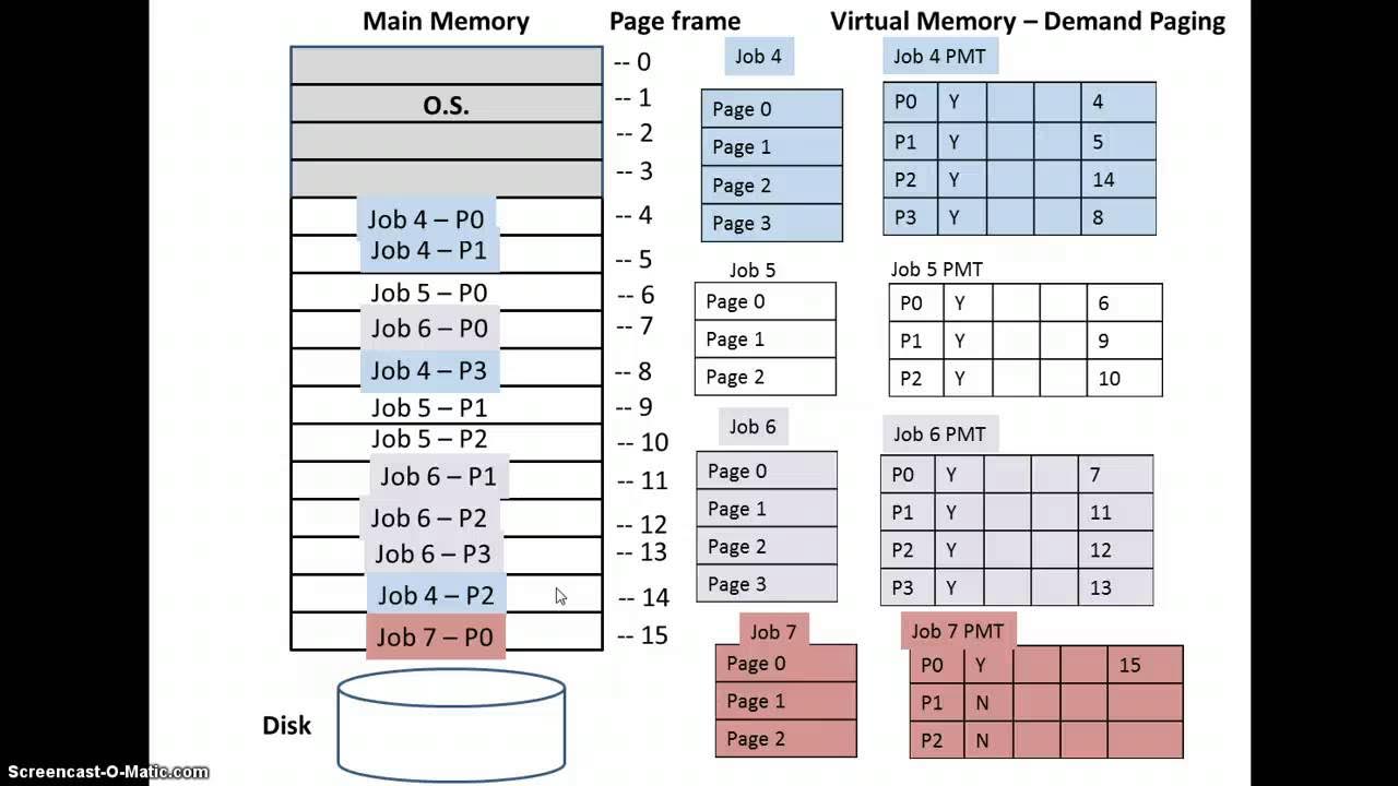 CISY 217 - Virtual Memory Demand Paging Part 2 - YouTube