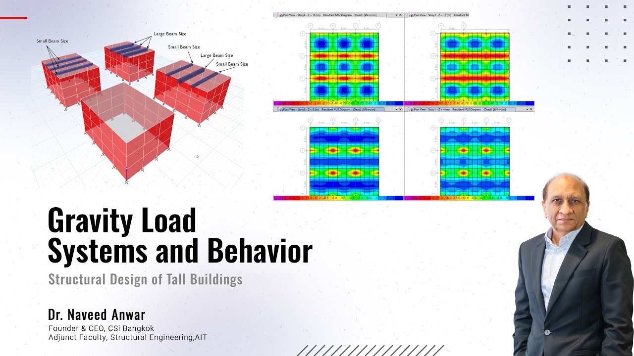 Gravity Load Systems And Behavior - YouTube