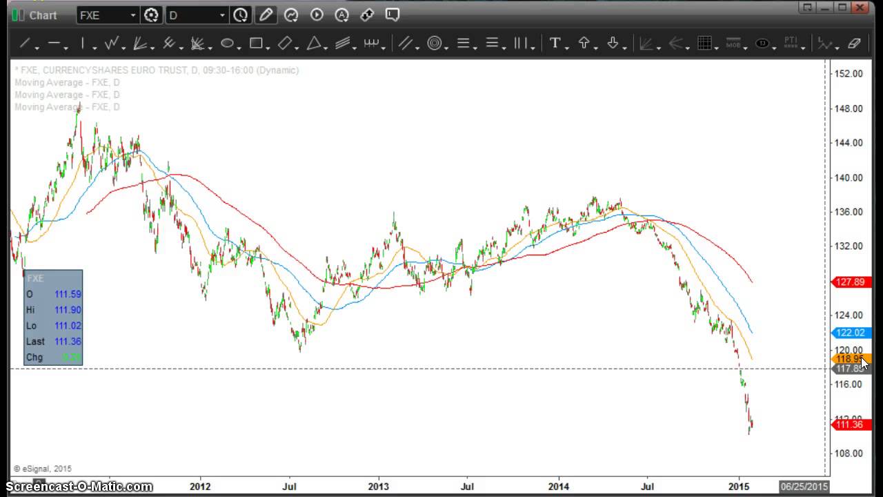 Understanding the current cross asset-class volatility - YouTube