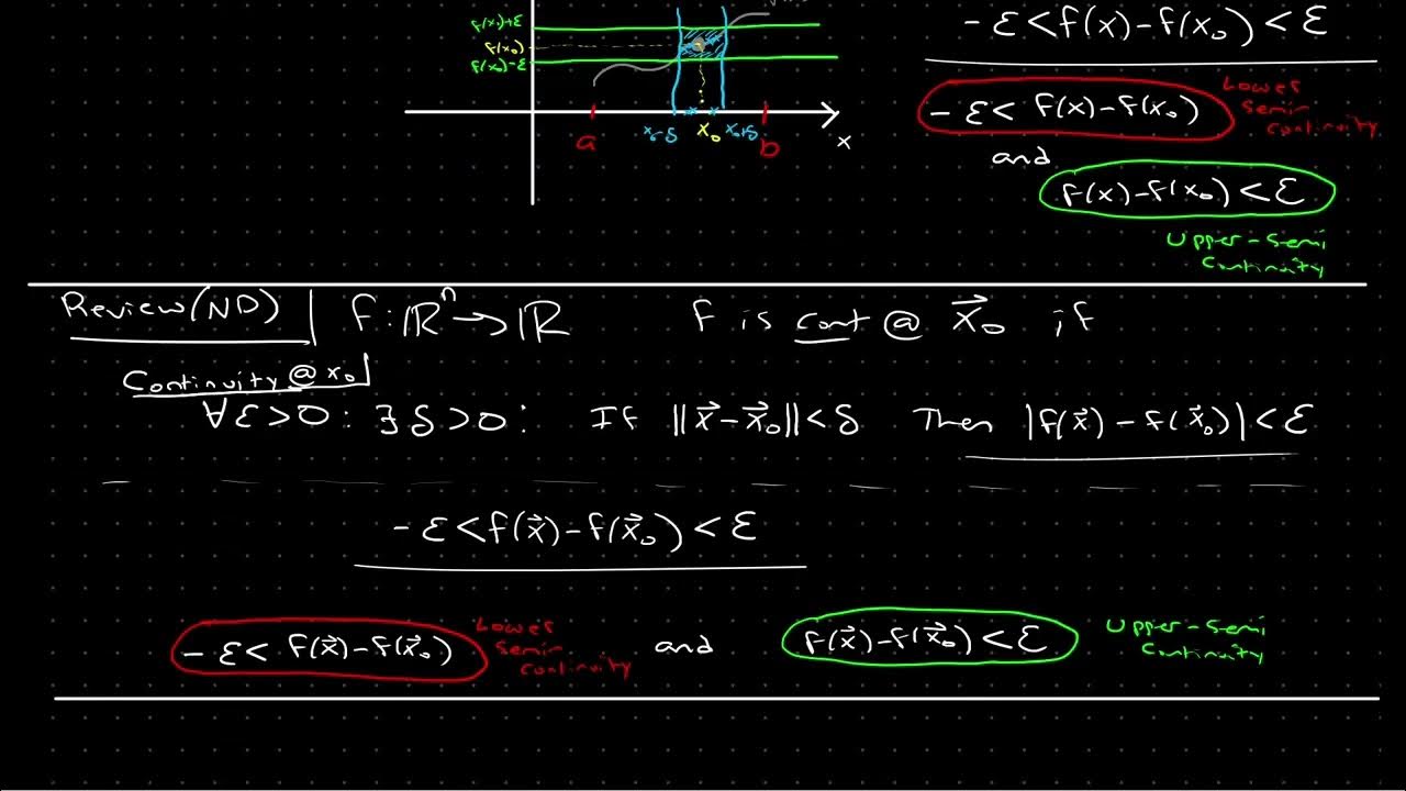 Lecture - 2 - Part 3 of 3 - Preliminary Theory : Vector Space - Norm - Continuity of Functionals ...