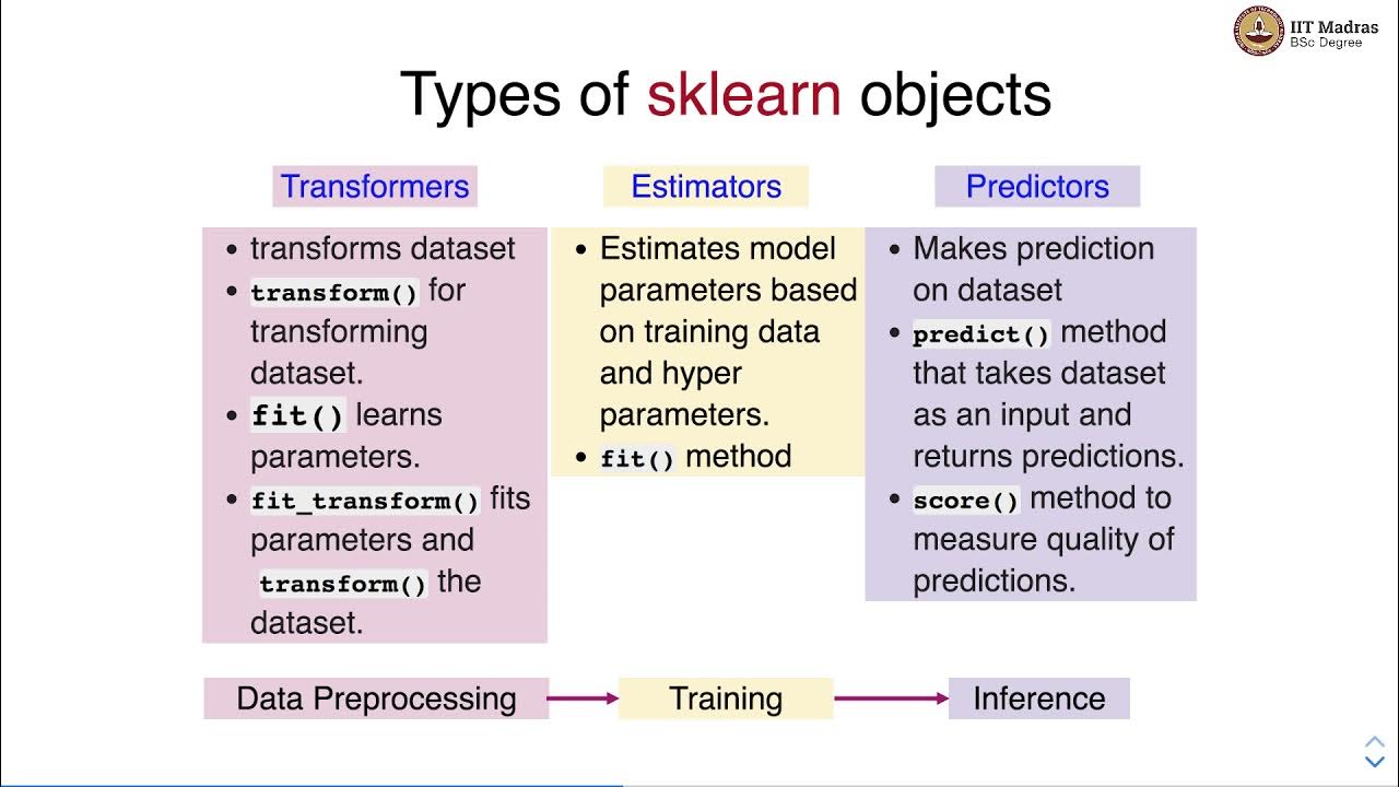 Introduction to Scikit-Learn - YouTube