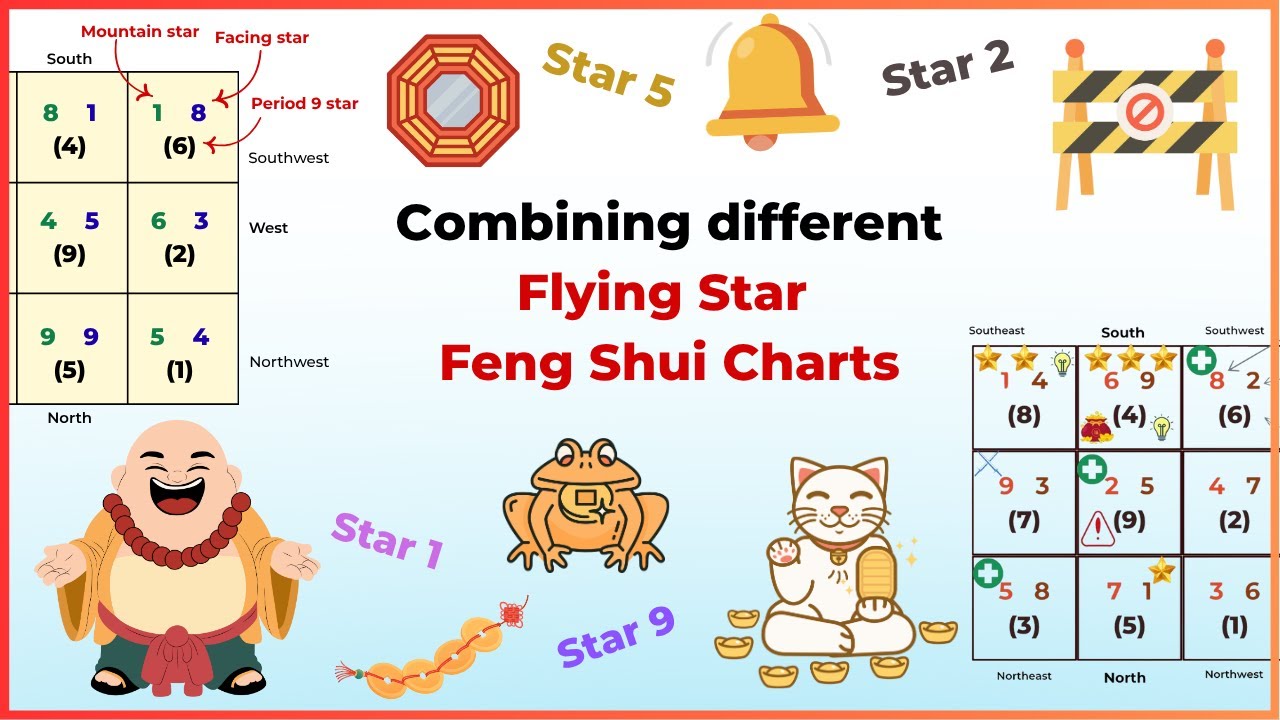 Flying Star House Chart and How To Combine with a Monthly Feng Shui ...