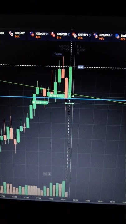 Binary Trading Lab | come join telegram for daily signals...#quotex #sureshot #shorts #viral ...