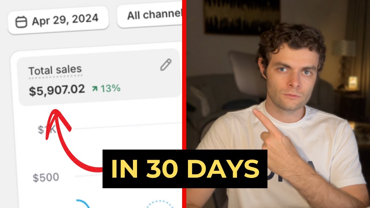 From $1k to $5.9k/day in 30 days on Shopify (Ads + Creative SOP’s ...
