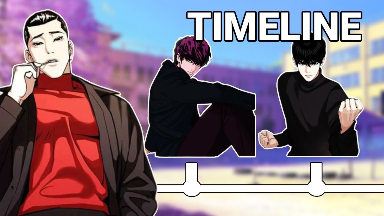 The Complete Lookism Timeline YouTube