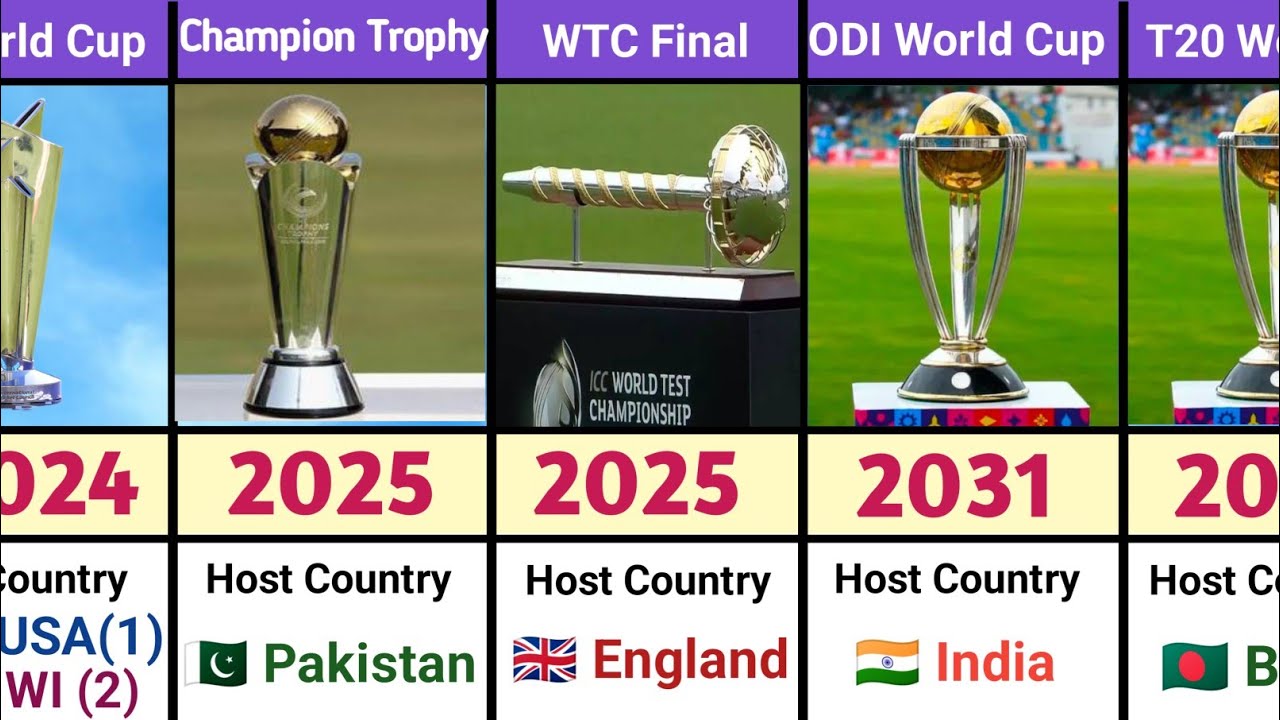 ICC Upcoming Events From 2024 to 2031 - YouTube