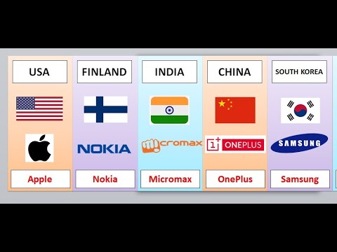 Mobile phone brands and their country | List of mobile phones by ...