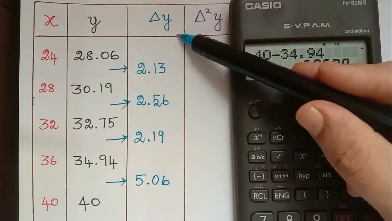 Newton's backward interpolation formula|| interpolation|| numerical ...