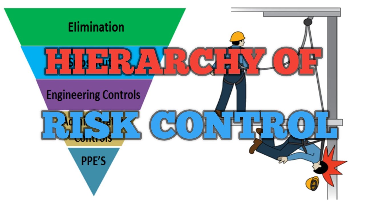 Hierarchy of Risk Control - YouTube
