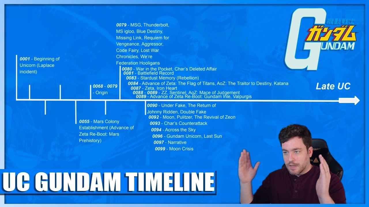 Universal Century Timeline Explained [Gundam Lore] - YouTube