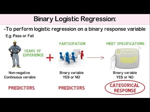 Binary Logistic Regression(Using SPSS) -DR.V.SHANMUGANATHAN - YouTube