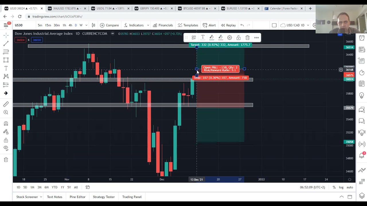 FX Weekly Overview (Week 13/12/2021) - YouTube