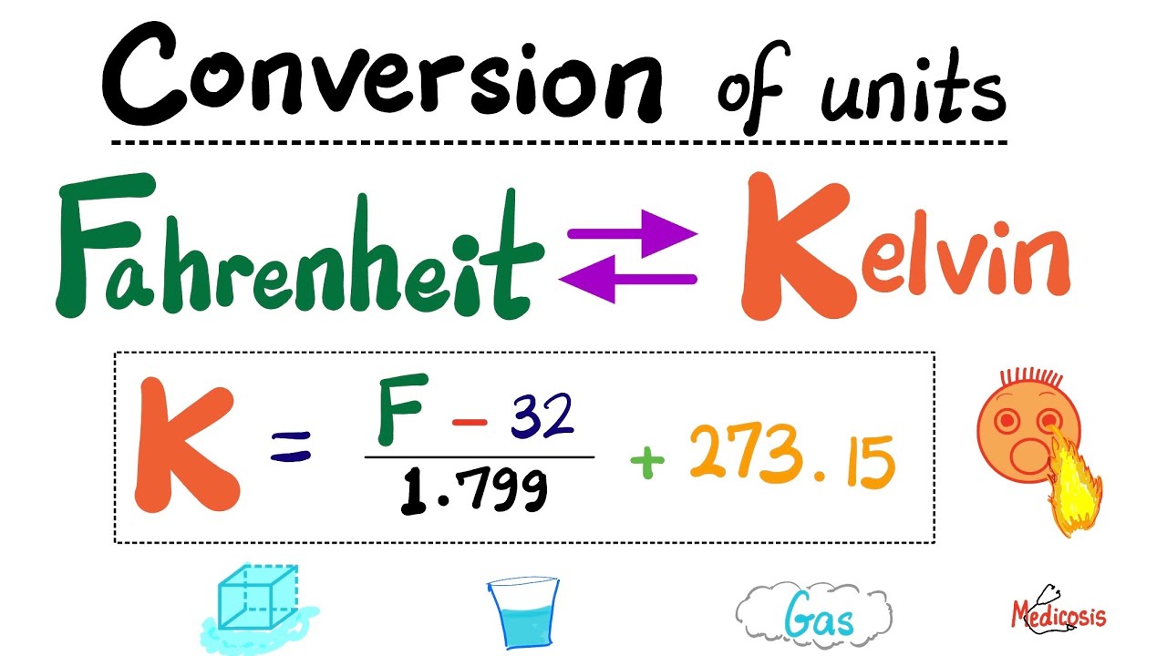 How To Convert Temperatures Fahrenheit To Kelvin And Kelvin To