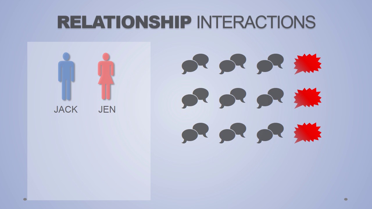 How to Shortcut John Gottmans Magic Relationship Ratio - YouTube