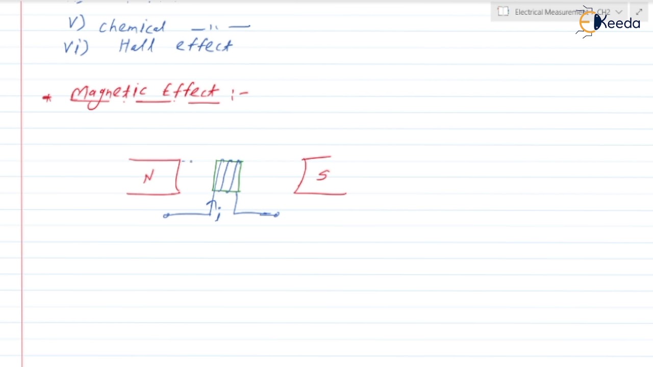Deflecting Torque | Basics of Electrical Instruments | GATE IE ...
