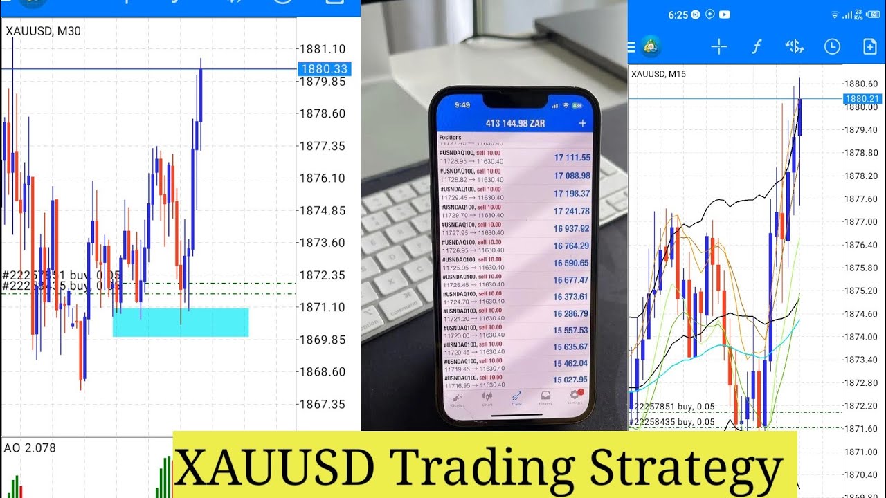 How to Find setup | Forex Trading Strategy - Forex Position