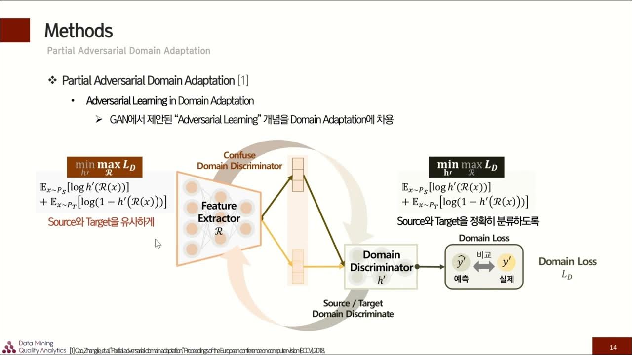 [Open DMQA Seminar] Class Mismatch in Domain Adaptation - YouTube