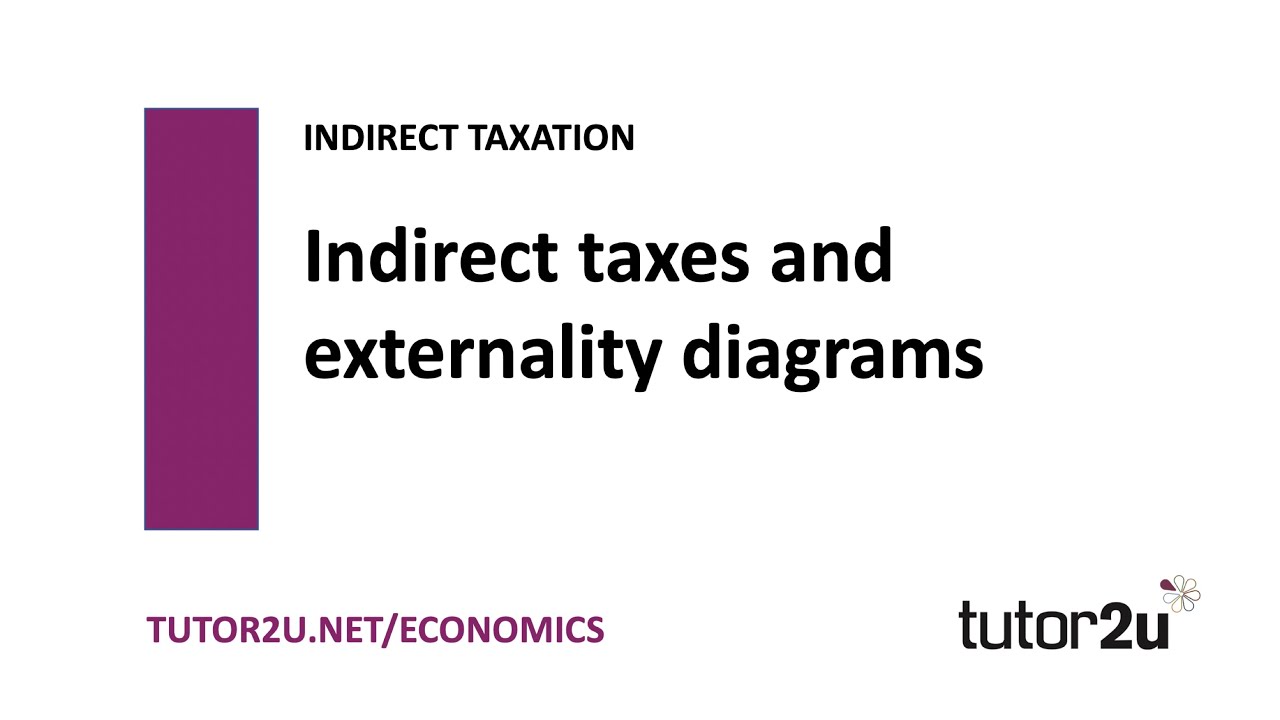 Indirect Taxes - Externality Diagrams | Economics Revision - YouTube