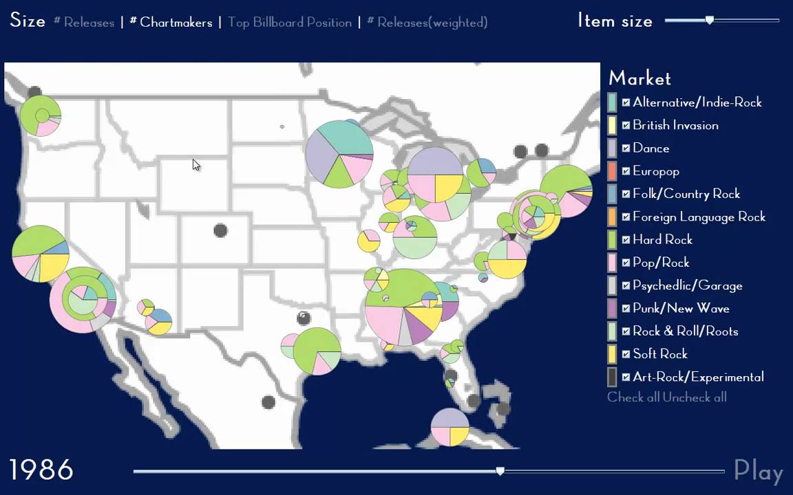 Data Visualization of the Music Industry - YouTube