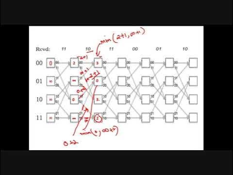 Maximum Likelihood Decoding: The Viterbi Algorithm - YouTube
