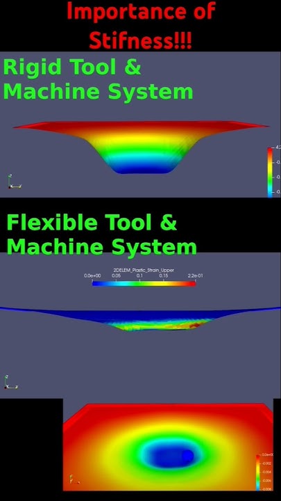 OpenRadioss FEM - HOW to model Stifness with Springs - YouTube