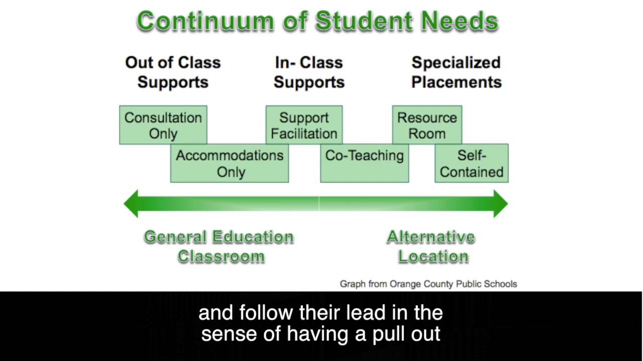 Continuum of Student Needs: Autism Strategies, Resources and Models ...