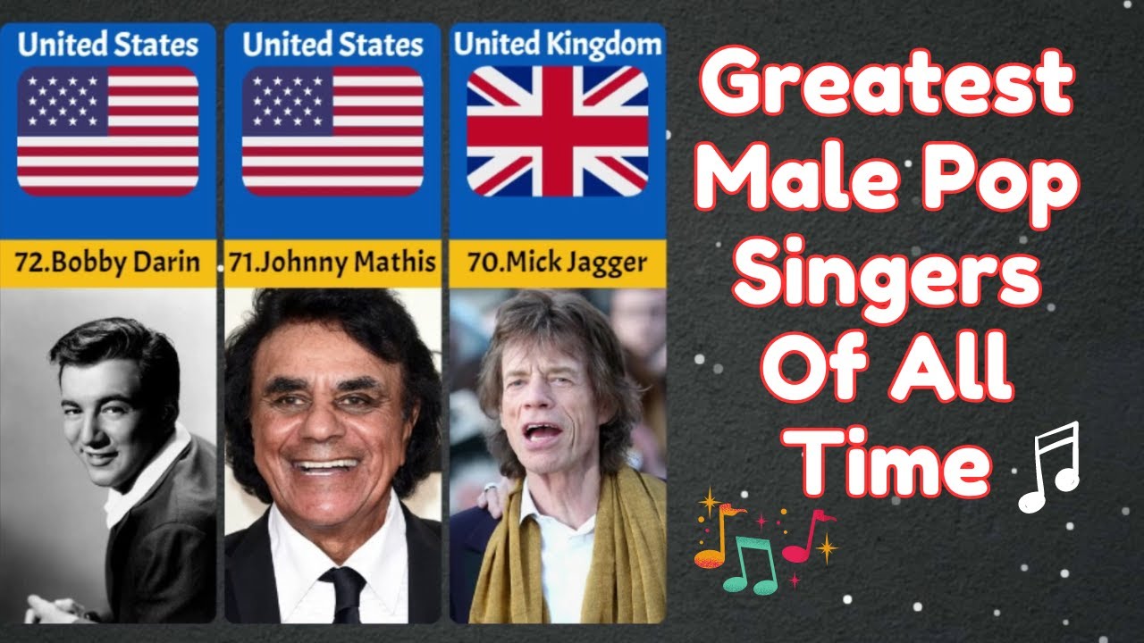 Greatest Male Pop Singers Of All Time - YouTube