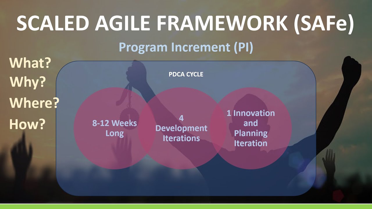 Project Management Methodology - Scaled Agile Framework (SAFe) - YouTube