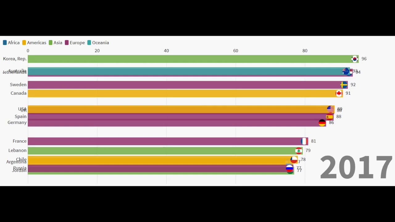 Percentage (% ) of Adults who use the Internet at least occasionally or ...