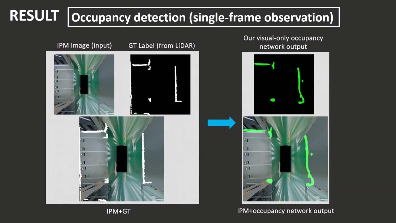 Inverse Perspective Mapping-Based Neural Occupancy Grid Map for Visual Parking - YouTube