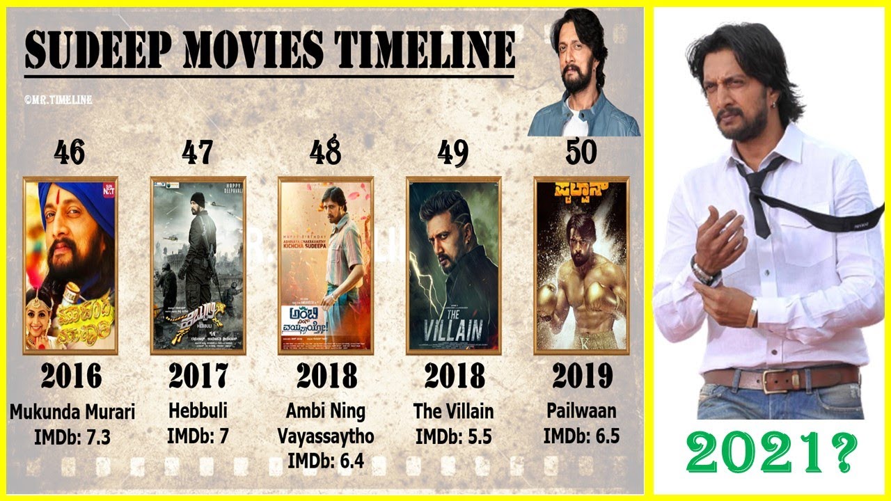Sudeep All Movies List | Top 10 Movies of Sudeep - YouTube