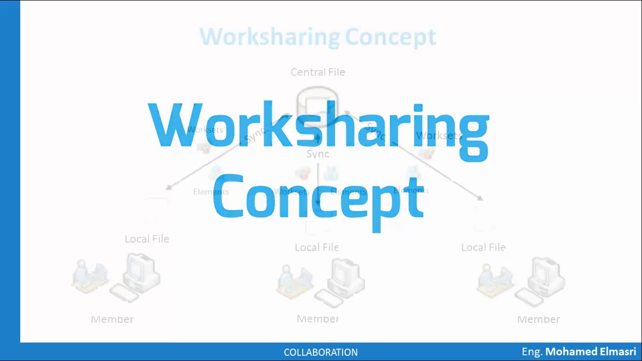 Revit Structure 40 Worksharing 04 Worksharing Concept - YouTube