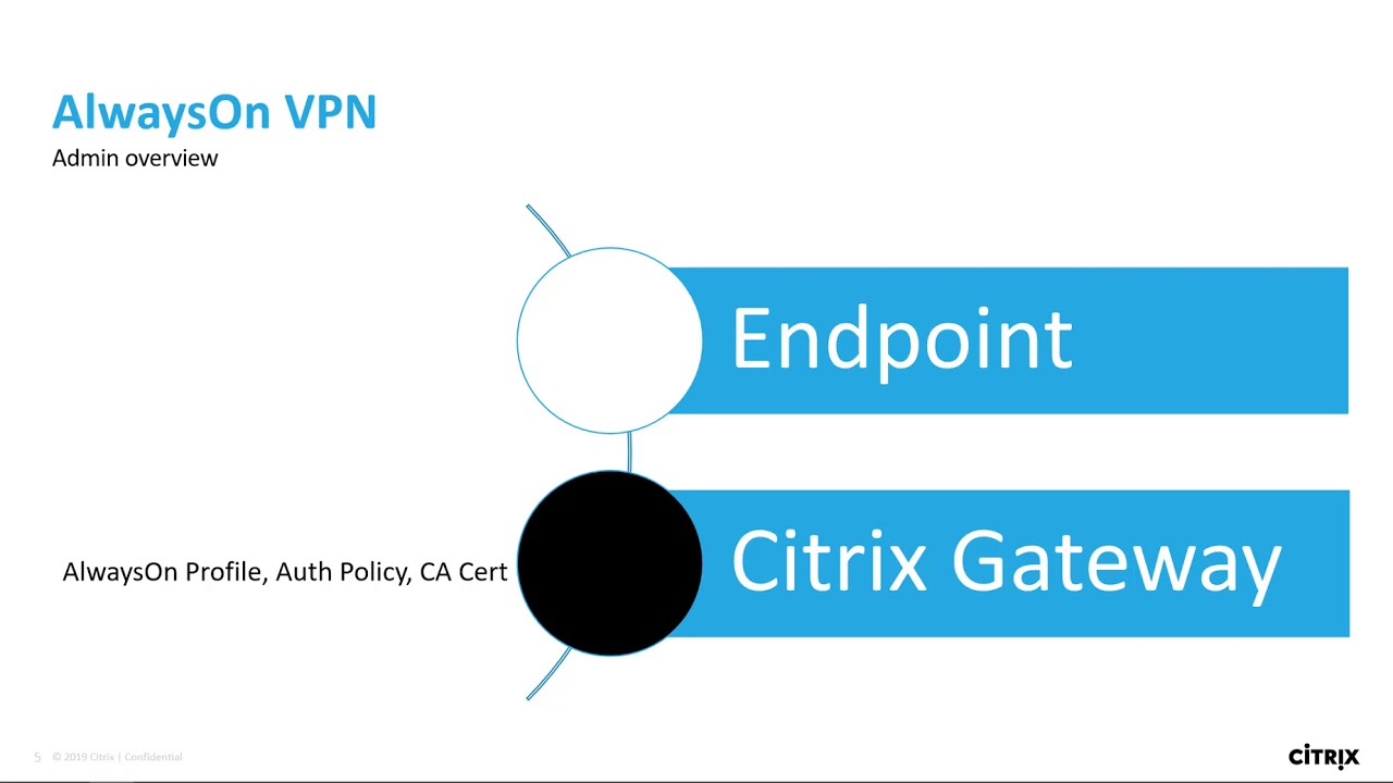 Tech Insight - Citrix AlwaysON VPN for remote Windows endpoints - YouTube