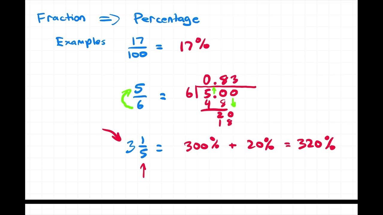 MYP Year 2 Lesson 2.1.1 Fractions and Decimals to Percentages - YouTube