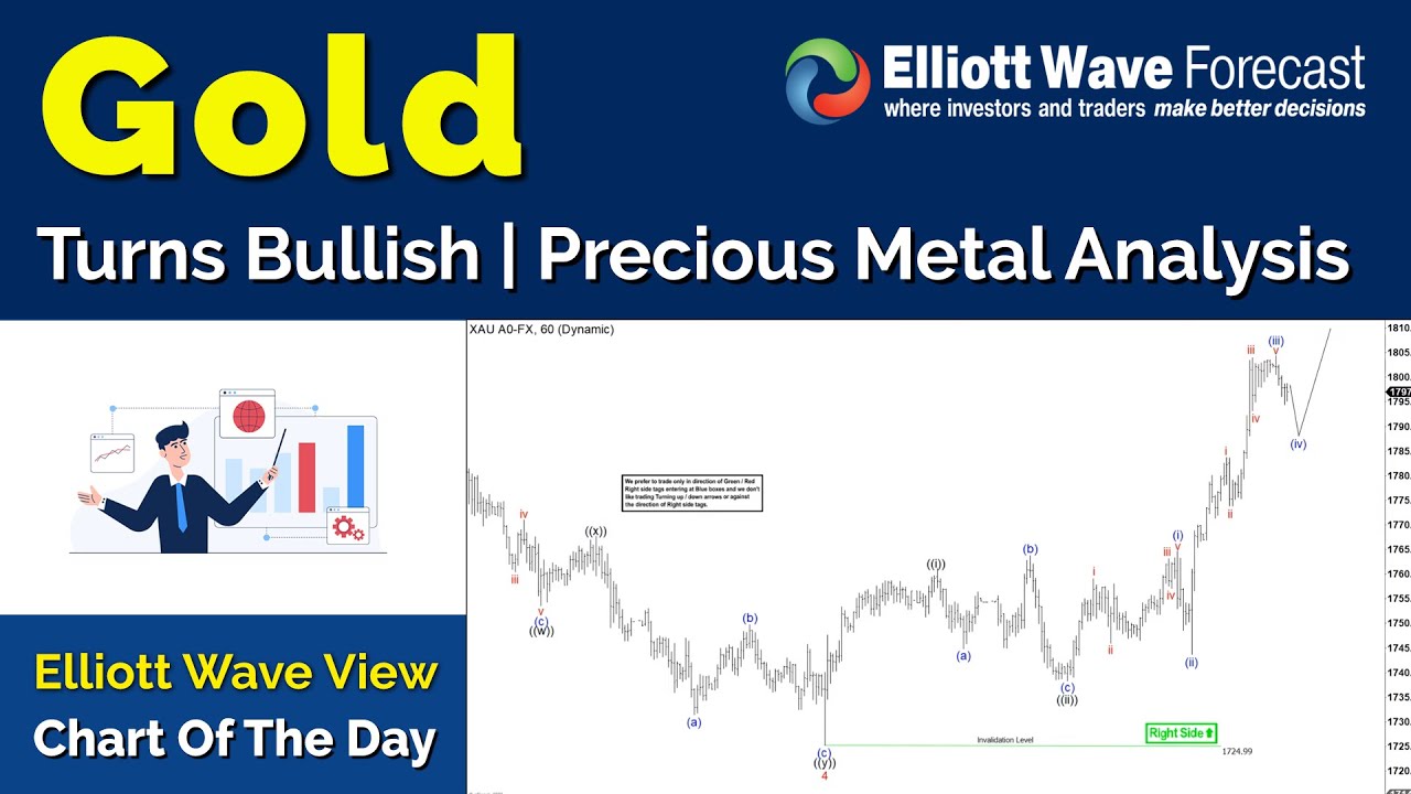 Gold Turns Bullish | Precious Metal Analysis | ELLIOTT WAVE FORECAST ...