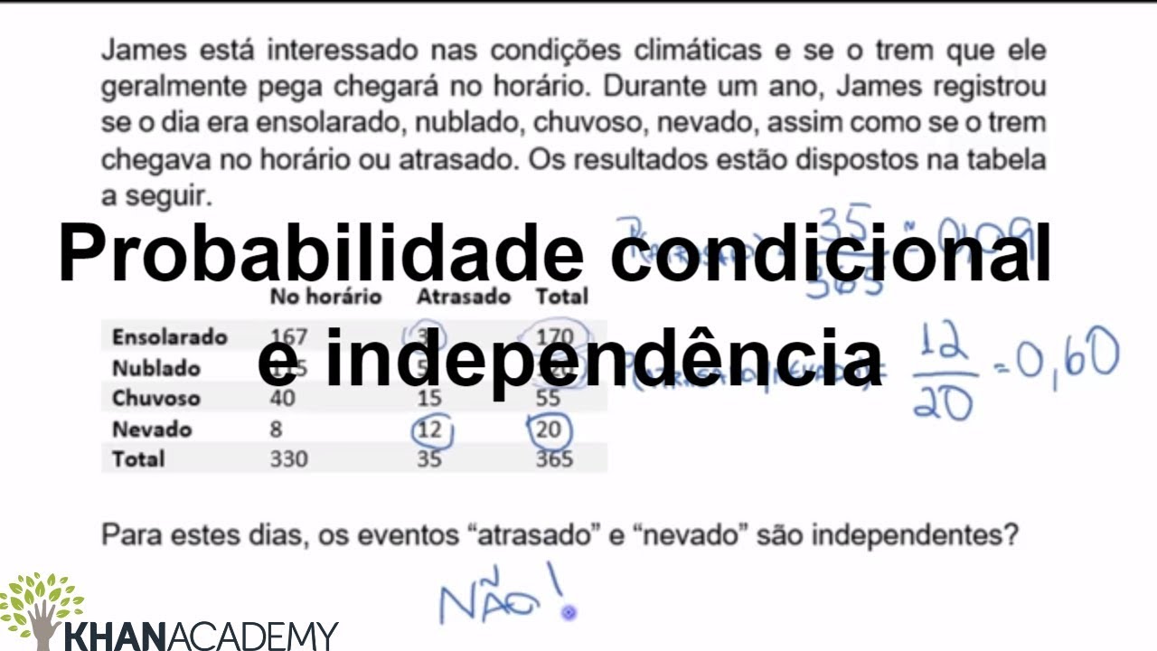 Probabilidade Condicional E Independência - FDPLEARN