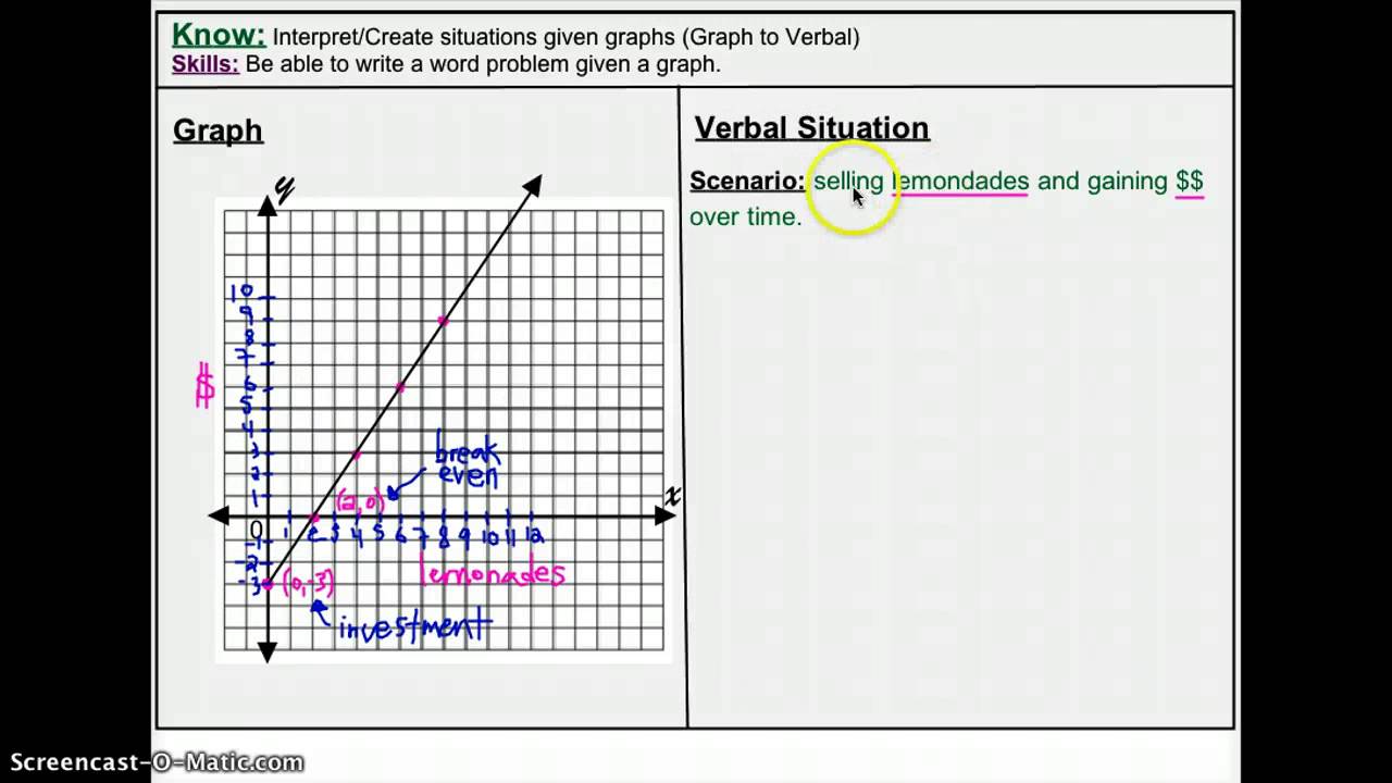 Graph to verbal situation - YouTube