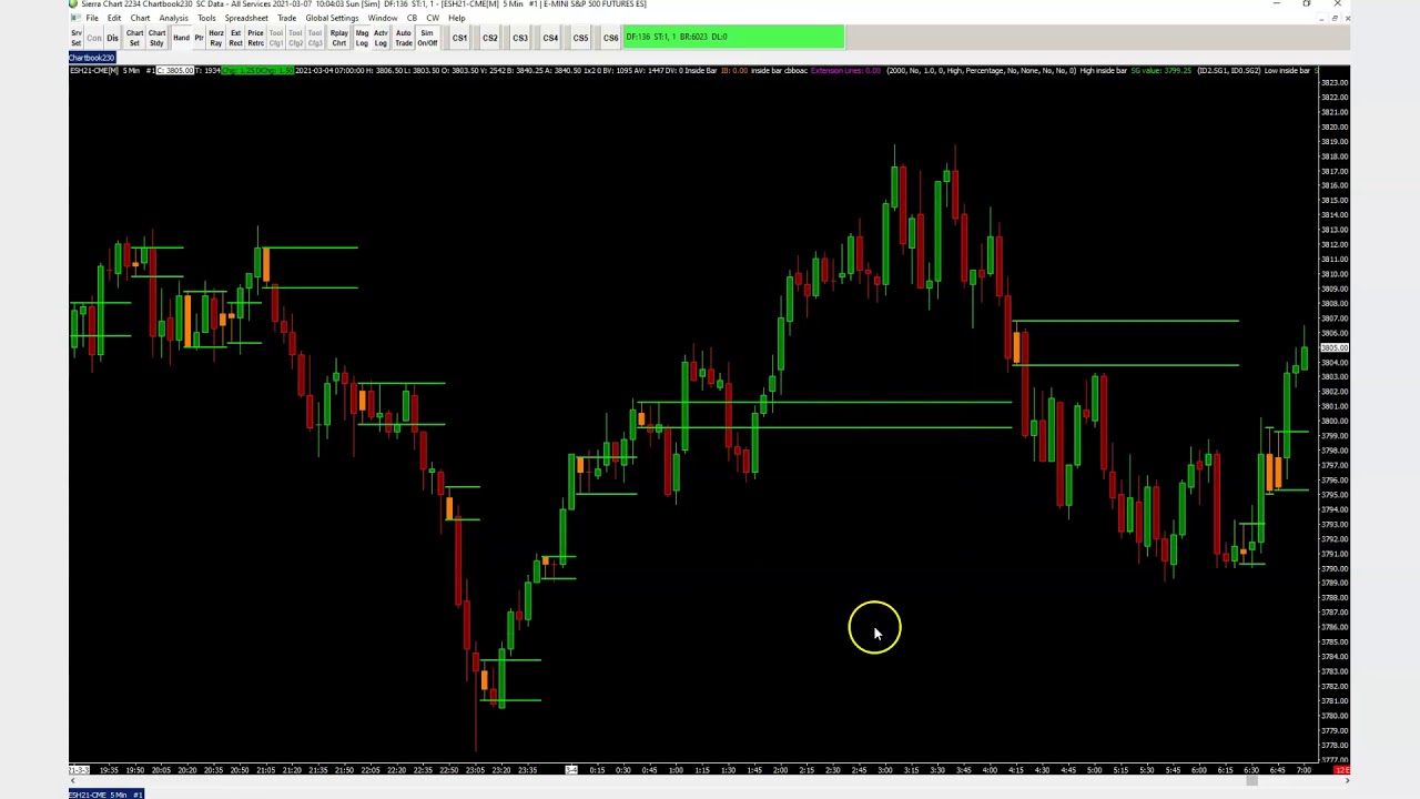 Sierra Chart - Reference Range - SST Free Study - YouTube