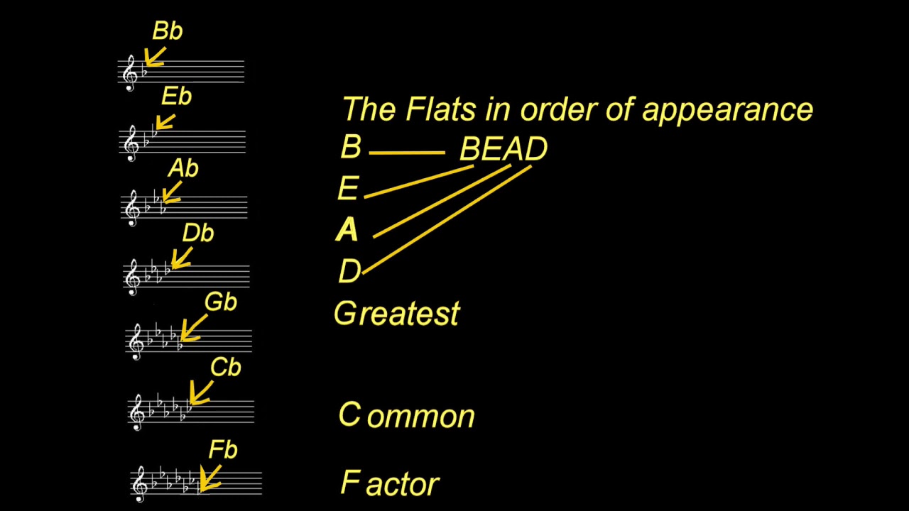 The EASIEST shortcut way to identify Key Signatures. - YouTube