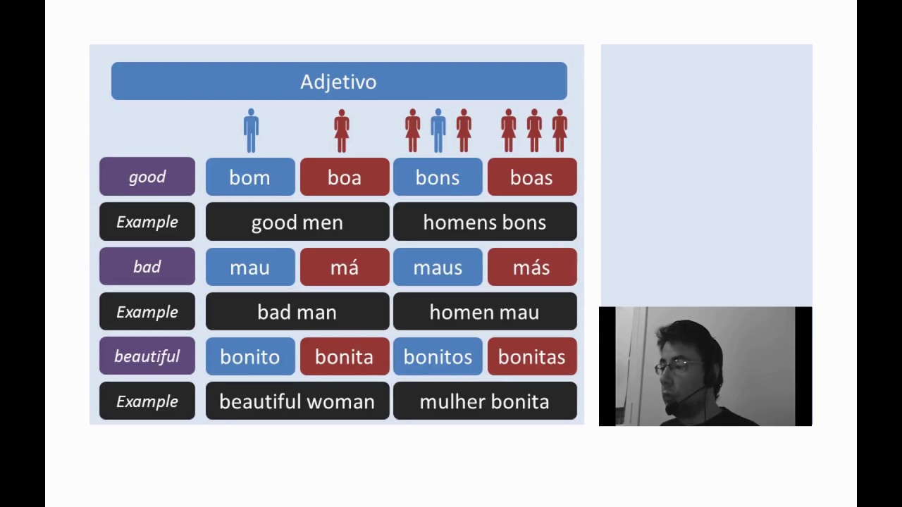 Learn Portuguese - Lesson 11 - Adjective - YouTube
