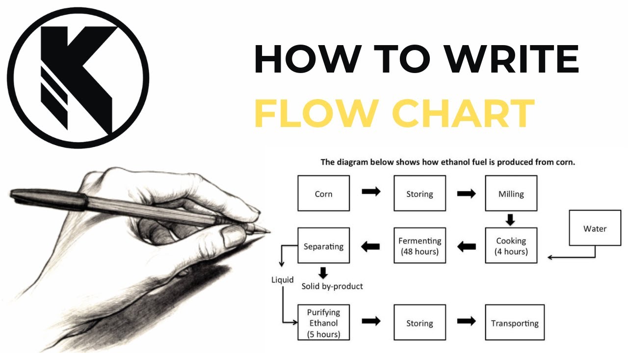 IELTS TASK 1 FLOW CHART YouTube IELTS TASK 1 FLOW CHART YouTube